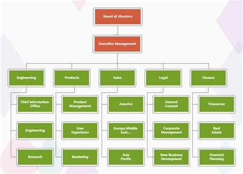 Google Org Chart EdrawMax Templates