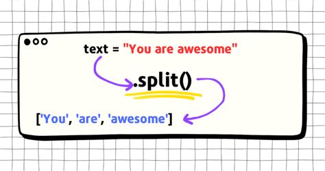 Python Split Method To Split The String