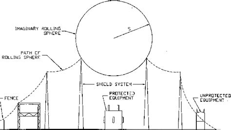 Rolling Sphere Method Cheap Sale