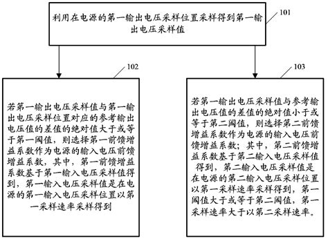 Power Feedforward Control Method And Related Device Eureka Patsnap