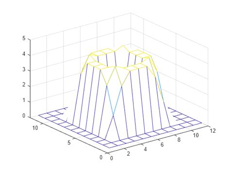 Conv2 2 D Convolution Matlab