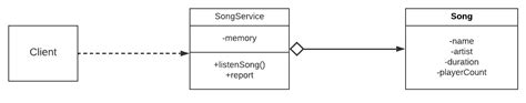 Github Rocketseat Creators Programdesignpatterns4devs Flyweight
