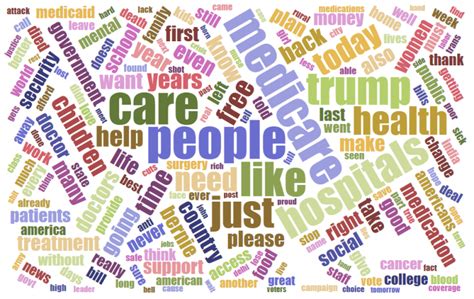 Twitter Word Cloud 819 823 Potentia Analytics