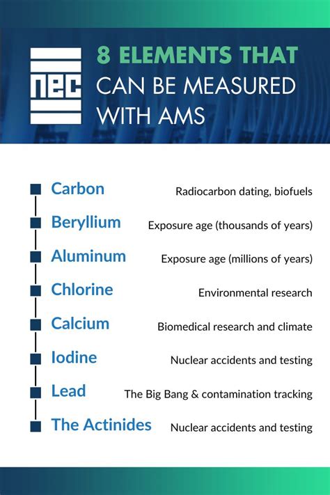 8 Elements That Can Be Measured With Ams