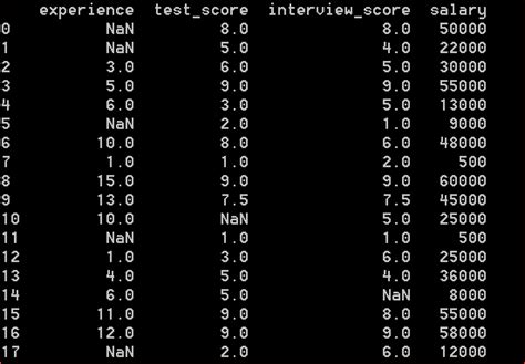 data preprocessing data cleaning techniques for machine learning