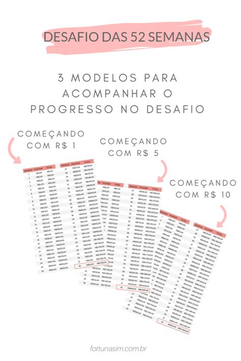 Como Economizar R 1378 Em Um Ano Começando Com Um Real Desafio Das