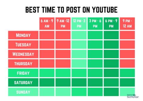 What is the Best Time to Post on YouTube in 2023? - India's First Agency Styled Digital ...