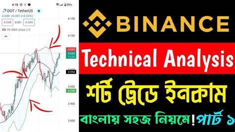 Crypto Technical Analysis📈🥰short Trading Coin Analysis Part 1
