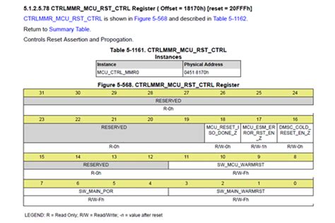 Faq Am X How To Reset Warm Reset The Soc From Software