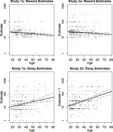 Inference And Preference In Intertemporal Choice Judgment And