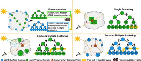 Figure 1 From Point Based Rendering For Homogeneous Participating Media