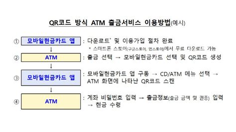 6일부터 은행 Atm서 Qr코드로 돈 뺀다
