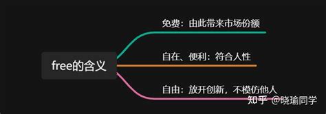 读周鸿祎自述我的互联网方法论 知乎