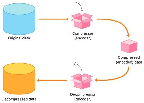 How To Compress Pdf Files 6 Tools And Techniques