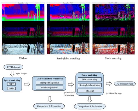 Stereo Reconstruction Dekai Zhu Personal Page
