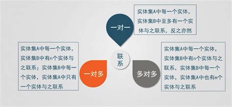 【数据库系统概论】数据模型之概念模型 3 小林野夫 博客园