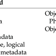 Comparison Of PDF Basic Feature Extraction Tool Download Scientific Diagram