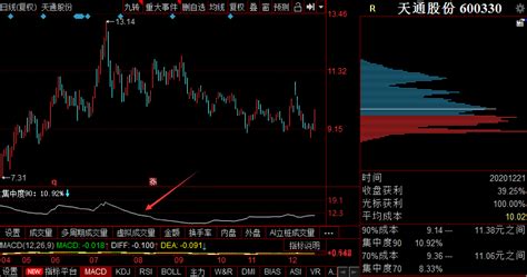 什么是筹码集中度，使用时有哪些操作要点赢家财富网