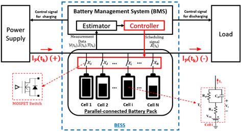 Implementation Of A Parallel Connected Bess Download Scientific Diagram