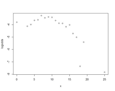 Logistic Standardizing Data With Categorical And Quantitative Data Cross Validated
