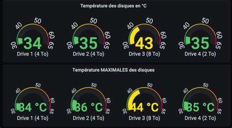 Gauge Font Size Too Big With Threshold Markers Enabled · Issue 29460
