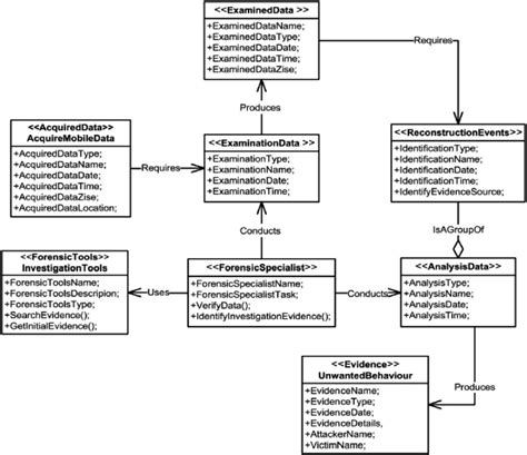 m1 examination and analysis model download scientific diagram