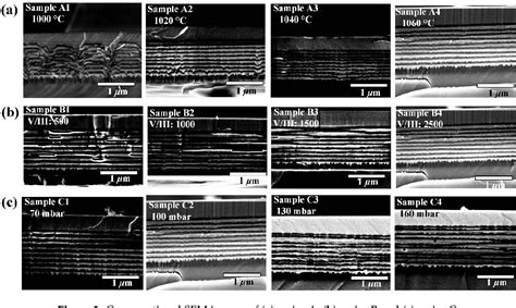 Figure 1 From Light Output Enhancement Of Gan Based Light Emitting Diodes Based On Alngan