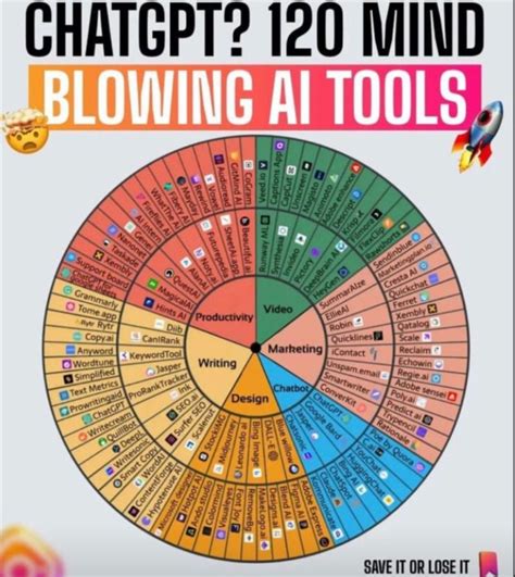 chatgpt ai alvin foo
