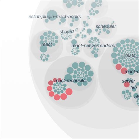 Code Coverage Codescene