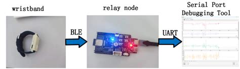 Data Acquisition Is Experimental Download Scientific Diagram