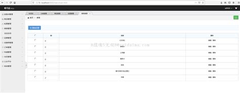 springmvc spring mybatis mysql jsp微信商城系统，有后台管理系统 代码 最代码