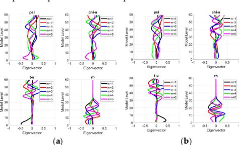 Figure 2 From A Background Error Statistics Analysis Over The Mediterranean The Impact On 3dvar