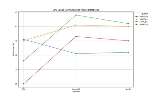 QueryQuirks Query Quirks