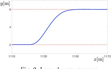 Figure 2 From A Traﬃc Simulation Model With Interactive Drivers And High ﬁdelity Car Dynamics