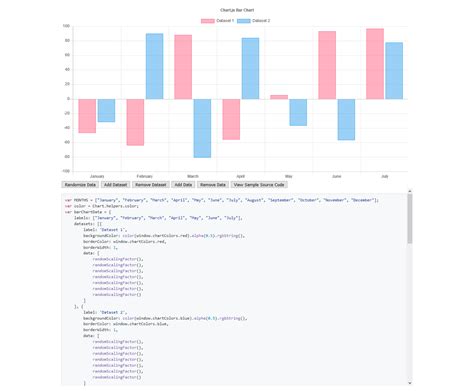 FEATURE Amend Sample Pages To Show Code Used To Create The Sample Chart Issue