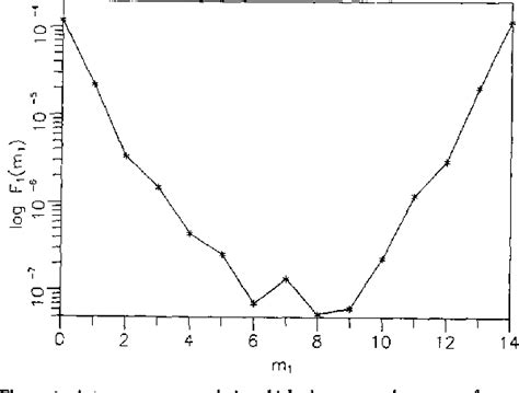Figure 1 From An Asymptotic Result For The Multi Stage Weapon Target Allocation Problem
