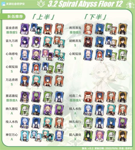 原神深渊12层通关攻略 深渊12层队伍推荐、敌人解析 西门手游网