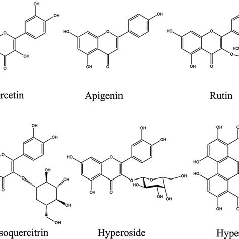 Schematic Representation Of The Seeded Polymerization Used For The