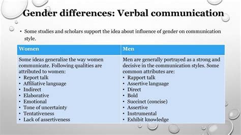 Gender Differences In Verbal And Nonverbal Communication Pragya Lamsal