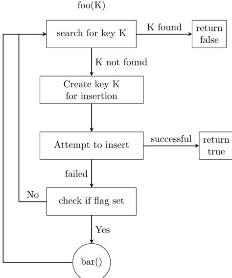 Tikz Pgf How To Specify The Position Of A Node TeX LaTeX Stack Exchange