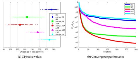 Cooperative Task Assignment Of A Heterogeneous Multi Uav System Using
