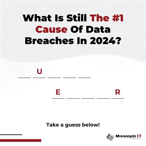 Managed It Solutions Of Nc On Linkedin Cybersecurity Managedservices Businesssolutions