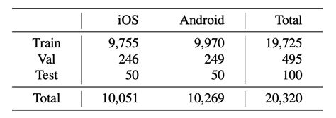 Monday Scalable Video To Dataset Generation For Cross Platform Mobile Agents