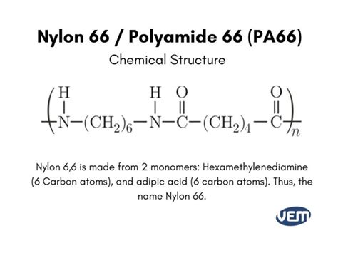 Nylon Chemical Structure