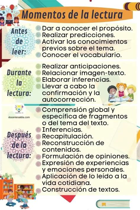 Momentos Modalidades Y Estrategias De La Lectura 2024