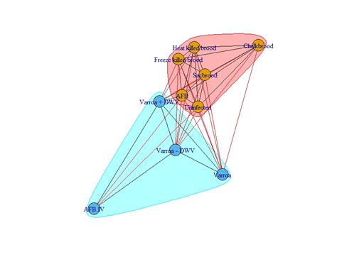 Partitioning Is It Possible To Create A Community Plot Using Ggraph