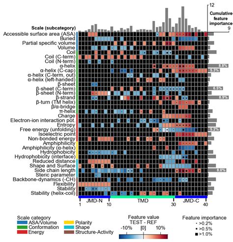 Aaanalysiscppplotfeaturemap — Aaanalysis