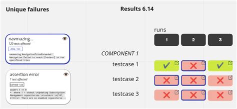 Refactor Test History Page For Better Test Failure Analysis UX Issue