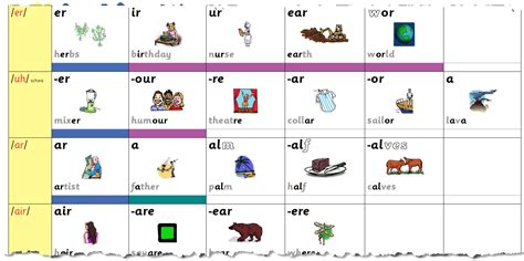 Debbie Hepplewhites Synthetic Phonics Hub