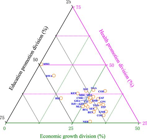 Inner Structure Of Division Based Inefficiency Scores For 26 Download Scientific Diagram
